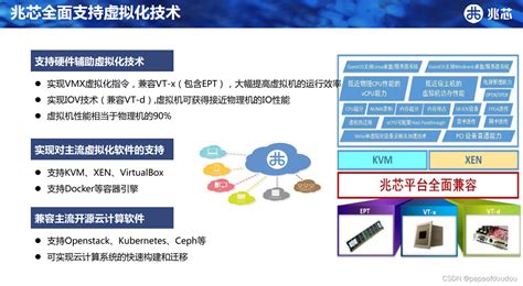 华为、飞腾、海光、兆芯、龙芯、申威这六大国产cpu发展得怎么样？ 海光 飞腾 兆芯 csdn博客