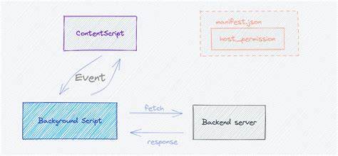 How To Make An Input Only Accept Integers By Bitbug Javascript In Plain English