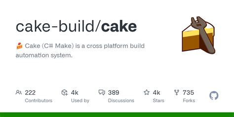 issues · cake build cake · github
