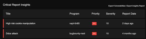 Insights Dashboard Bugbase Documentation