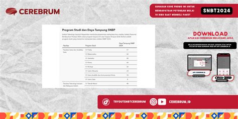 Daya Tampung Itb Snbt Daya Tampung Itb Snbt 2024 Membuka Peluang