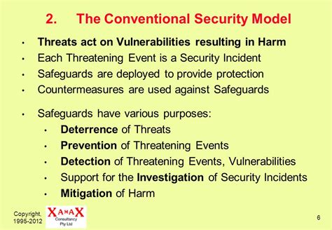 Copyright Comp 3410 It In Electronic Commerce Esecurity Security