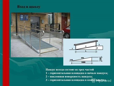 Уклон пандуса для инвалидов - Как рассчитать угол своими руками: Инструкция