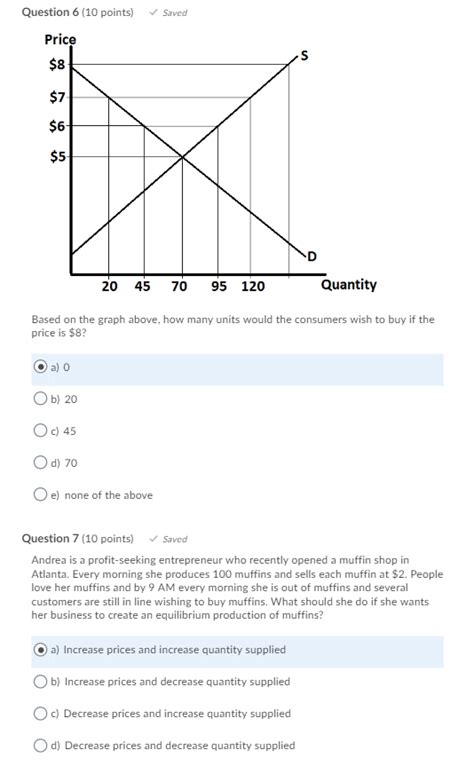 Question 6 10 Points Saved Price S 8 7 6 5 D 20 45 70