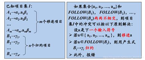 编译原理学习笔记（九）~slr分析 csdn博客