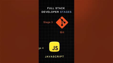 Learnhtml5andcss3 Fullstackdeveloper Backendwebdevelopment