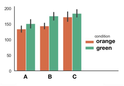 Python Reorder Grouped Bars Within Sns Catplot Stack Overflow