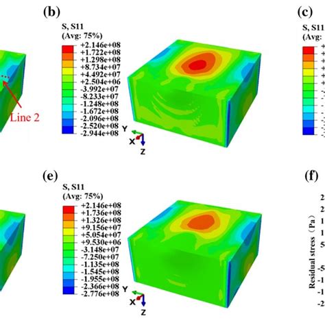 Temperature Field Distribution Of Coatings At Different Laser Power A Download Scientific