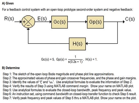 Solved For A Feedback Control System With An Open Loop Chegg