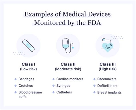 Overview Of The Safe Medical Devices Act Of 1990