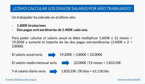 Cómo Tributa La Indemnización Por Despido En El Irpf Genealia®