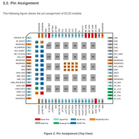 EC X JTAG Debug Upgrade Debug Quectel Forums