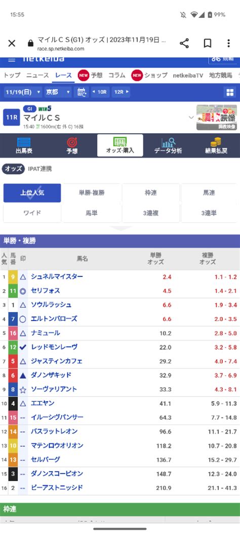 マイルチャンピオンシップ大予想！！ キャストの競馬日記
