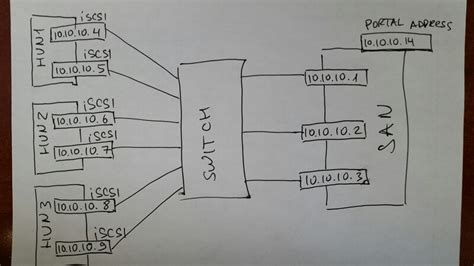 Hyper V Cluster Iscsi Mpio Need Explanation Windows Spiceworks Community
