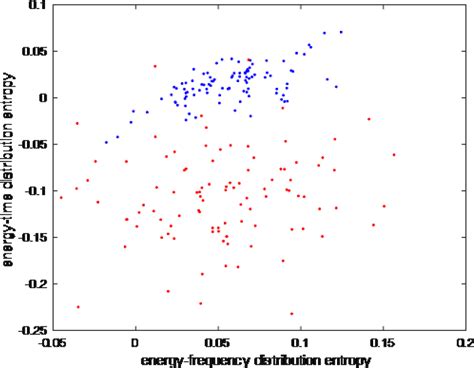 Sample Graph Spanning Two Columns Download Scientific Diagram