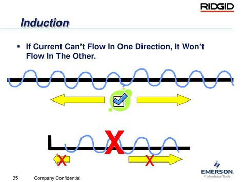 Ppt Locating Powerpoint Presentation Free Download Id 4942673