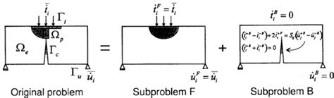 Decomposition Of The Original Problem Into Two Subproblems A Fully Download Scientific
