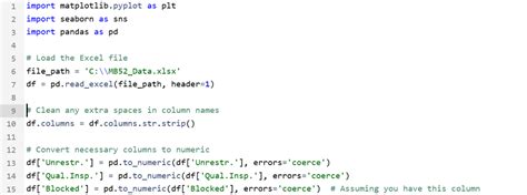 From Data To Decisions Visualizing Sap Insights With Python