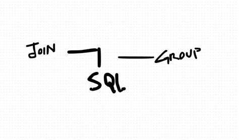 Ehsan Gazar On Linkedin The Art Of Sql Joins Combining Data From