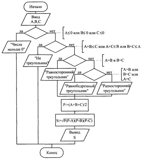 Блок схема Python пример 90 фото