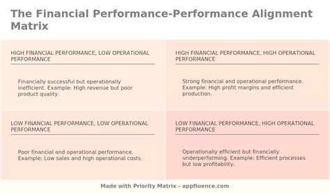 Financial Performance Performance Alignment Matrix Free Download