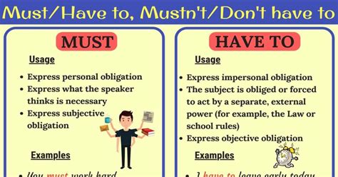 Must Vs Have To Must Not Vs Don T Have To 7ESL