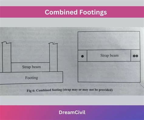 Building Substructure 2 Main Components Functions Of Building