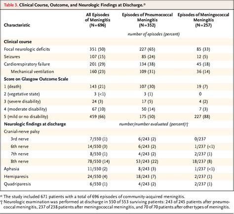 Hyperglycemic Hyperosmolar Nonketotic Coma Semantic Scholar