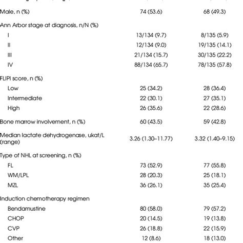 Simon Rule Professor Bm Bs Mphil Frcp Frcpa Frcpath
