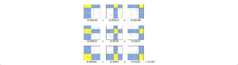 Mutual Information Computation For A 3 × 3 Grid Download Scientific