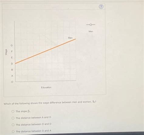 Solved 2 A Single Dummy Independent Variable Interpreting
