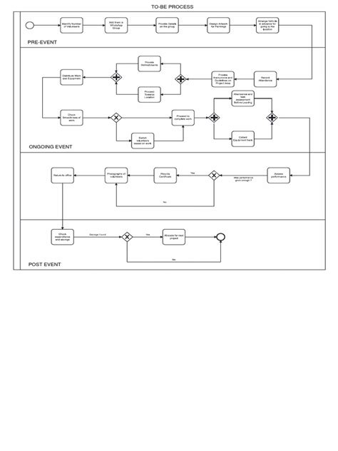 Bpmn To Be Process Pdf