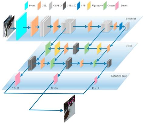 Forest Flame Detection In Unmanned Aerial Vehicle Imagery Based On YOLOv5