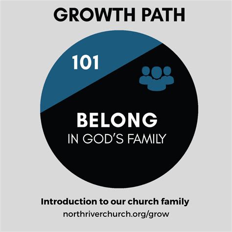 Belong 101 Class North River Church Pembroke Ma