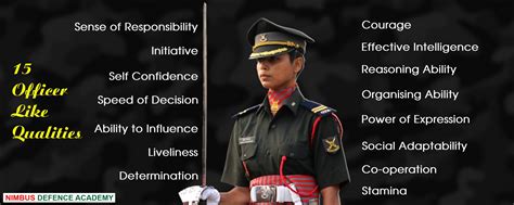 SSB Interview Coaching In Chandigarh SSB Coaching In Chandigarh