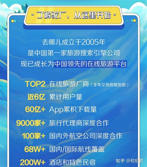【去哪儿内推】 内推免筛选直通笔试！去哪儿旅行2023届校园招聘火热开启！ 知乎