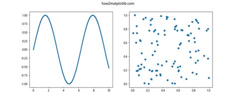 Comprehensive Guide To Using Matplotlib Artist Artist Set Picker In