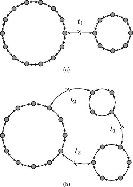 Communication Topologies With Time Varying Structure A Iot Setup Download Scientific Diagram