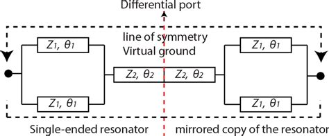 microstrip closed‐loop differential resonators download scientific