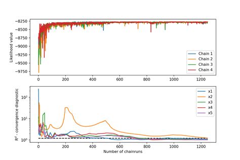 Bayesian Uncertainty Analysis With Dream Spotpy Documentation