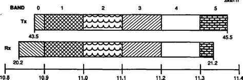 Figure 1 From An Agile Frequency Synthesizer Rf Generator For The Scamp