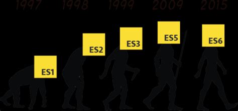 Introduction To Javascript And ECMAScript O Planning Org