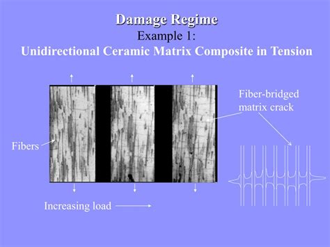 Ppt A Synergistic Multiscale Modeling Approach To Damage In Composites Powerpoint Presentation