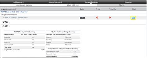 Academic Dashboard Telpas Ondatasuite Knowledgebase