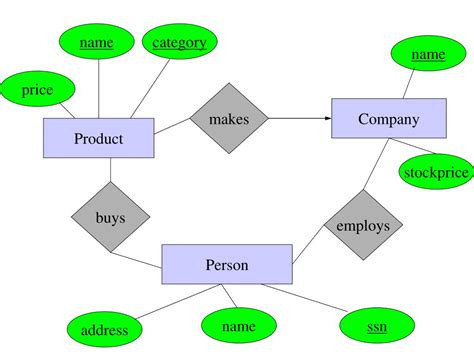Ppt Conceptual Database Design Powerpoint Presentation Free Download