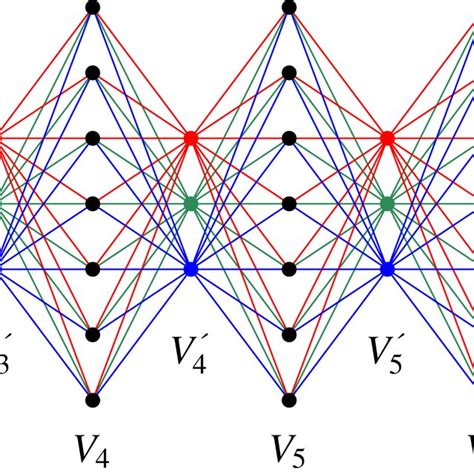 The D‐degenerate Graph H Used In The Proof Of Theorem 22 In This