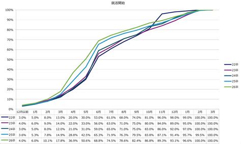 26年卒 旧帝大早慶 新卒就職人気企業ランキング、1位は 2位伊藤忠商事、3位三井物産 マイナビニュース