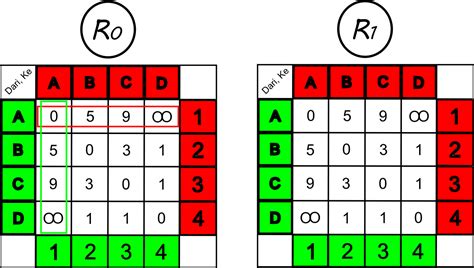 Pengertian Algoritma Floyd Warshall Lab Wisnu