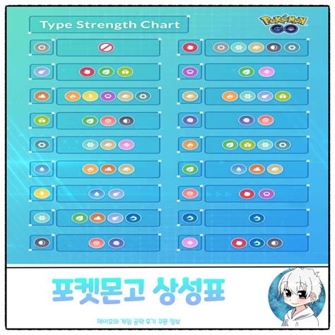 포켓몬고 상성표 속성타입 공략 총정리 네이버 블로그