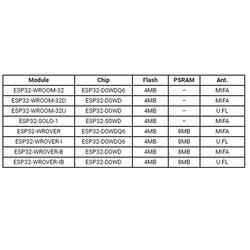 Buy Esp Wroom U Wifi Bluetooth Development Module With Affordable Price Direnc Net